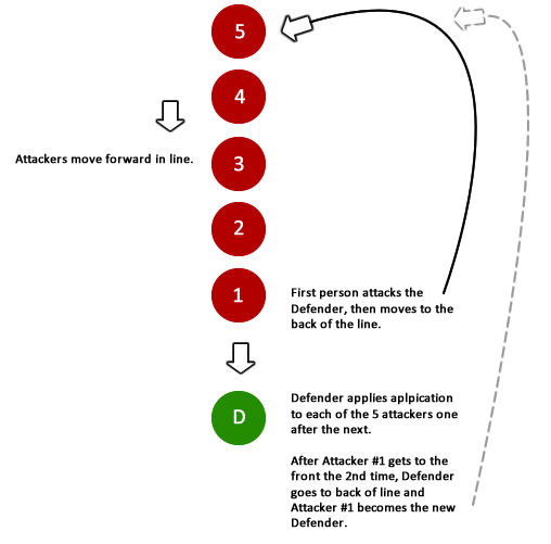 Bridging the Gap Between Form and Application – KarateTeaching