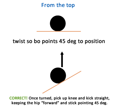 How to teach front kick – KarateTeaching